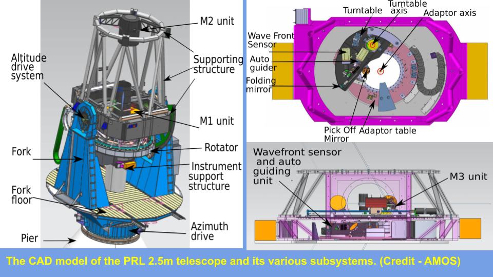 Mount Abu Observatory